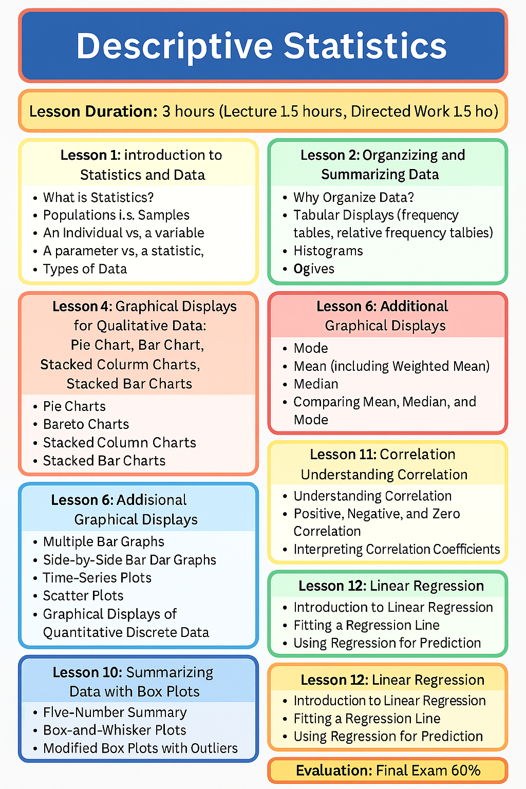 Tous les cours | منصة التعليم عن بعد